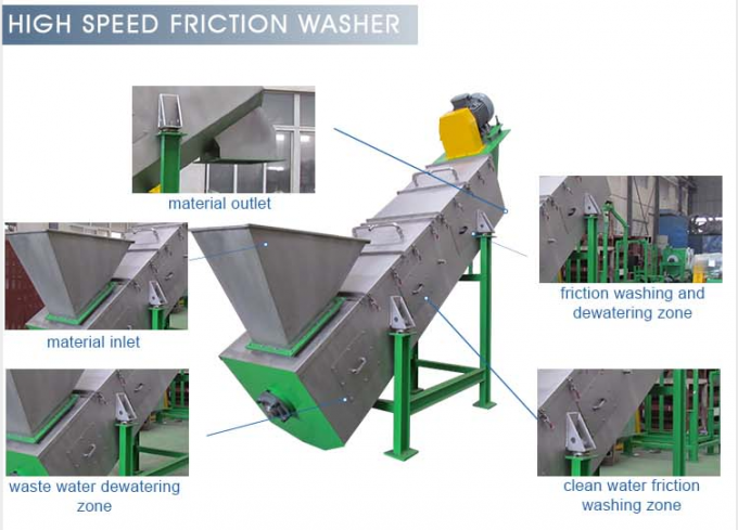 High Speed Washer Film And Plastic Flakes Recycling Machine